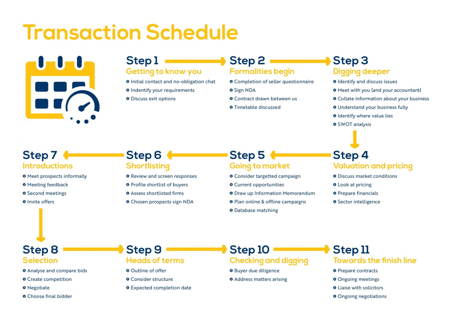 What's Involved Selling A Business - Maximiti